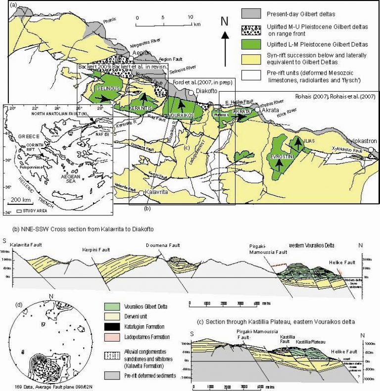 Syn-rift stratigraphy - Corinth Rift Laboratory