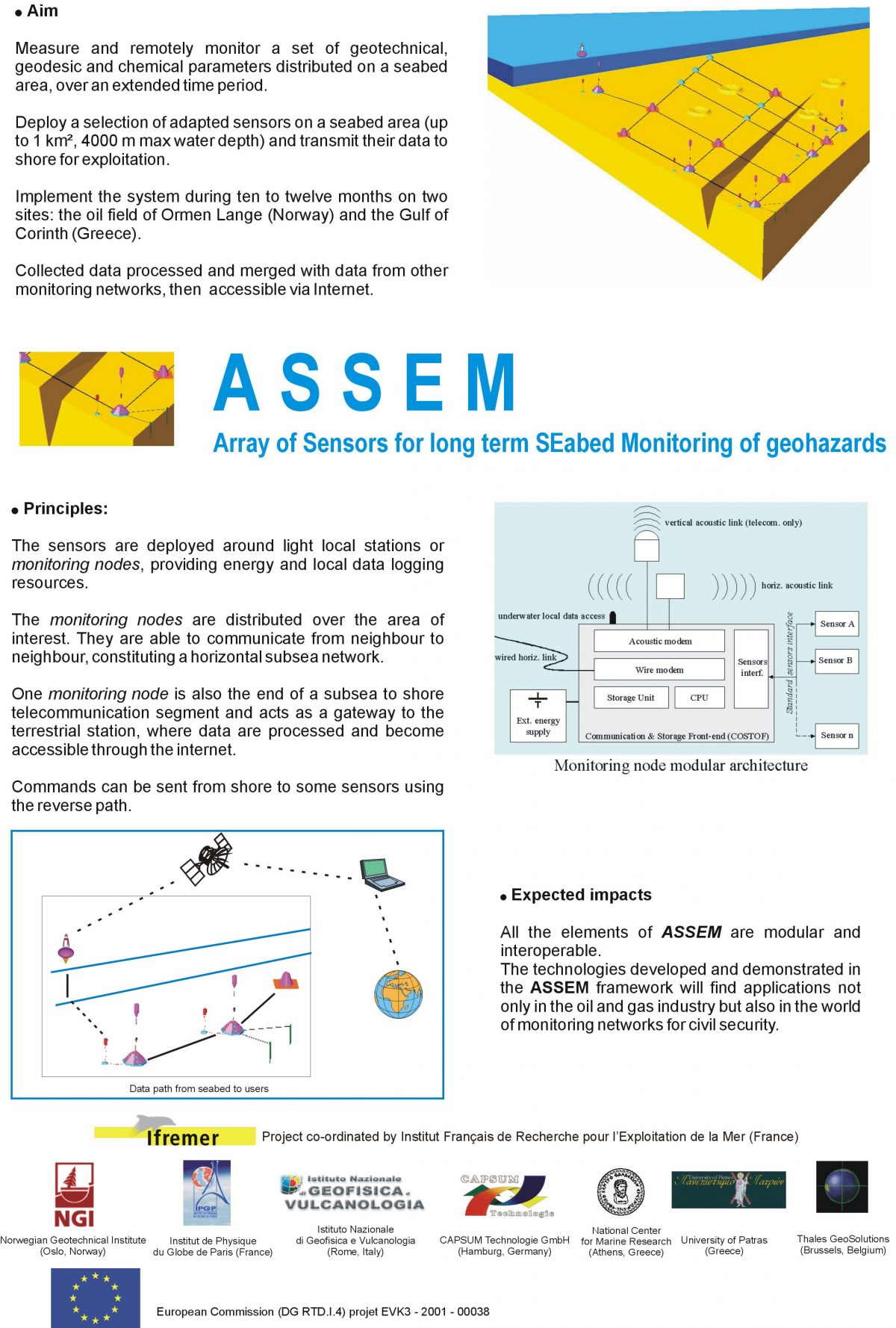 2001-2004 ASSEM (EU) - Corinth Rift Laboratory